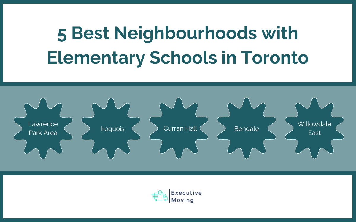 Areas with Best Elementary Schools Toronto - Executive Moving Concierge